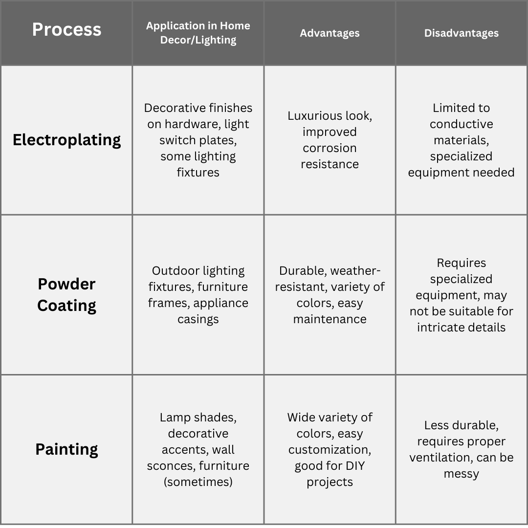 Picking the Perfect Finish: Electroplating vs. Powder Coating vs ...